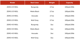 Redington Zero Fly Reels – charliesflybox