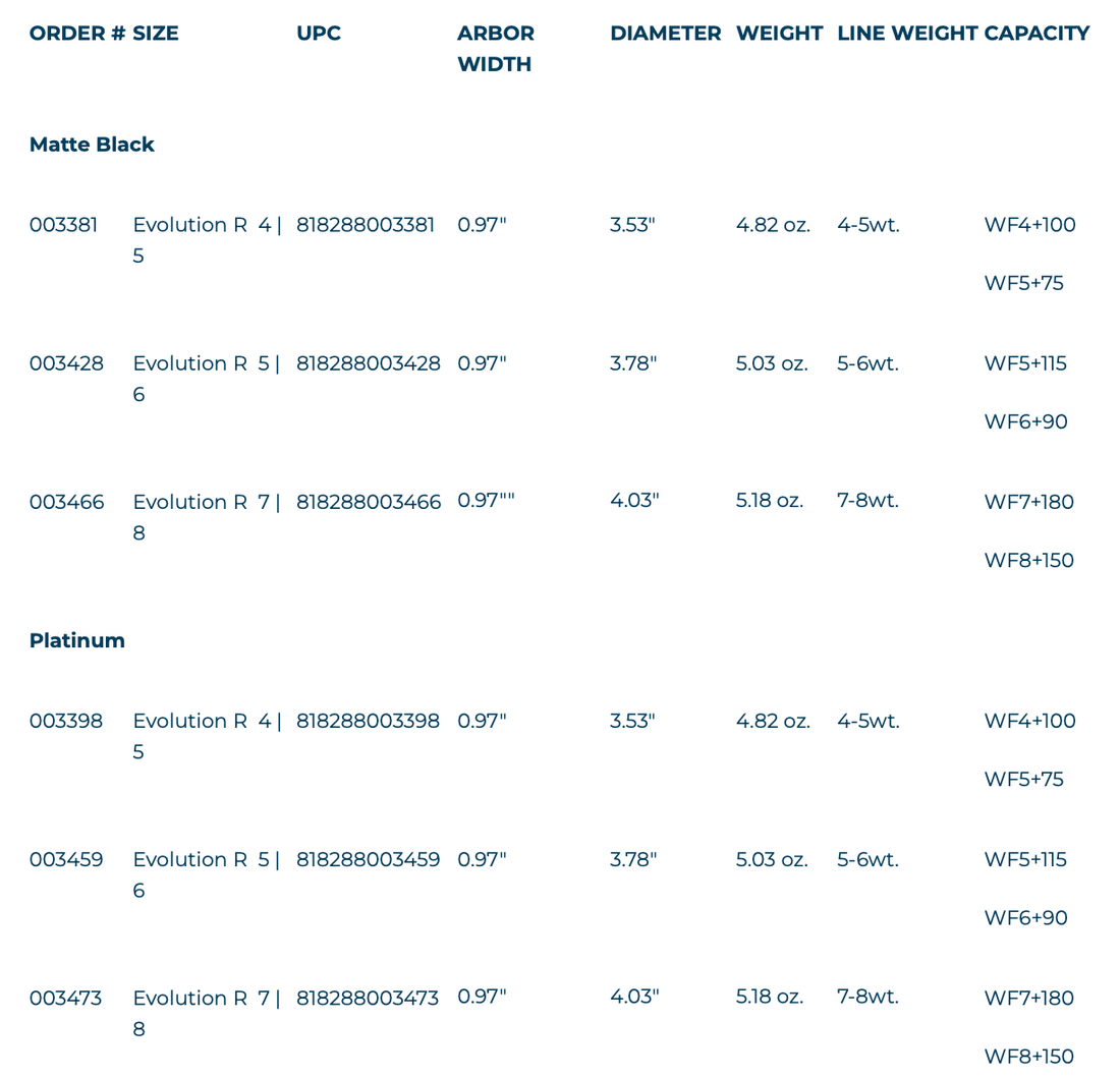 Ross Evolution R Fly Reels – charliesflybox